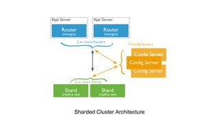 MongoDB Shard Cluster | PDF