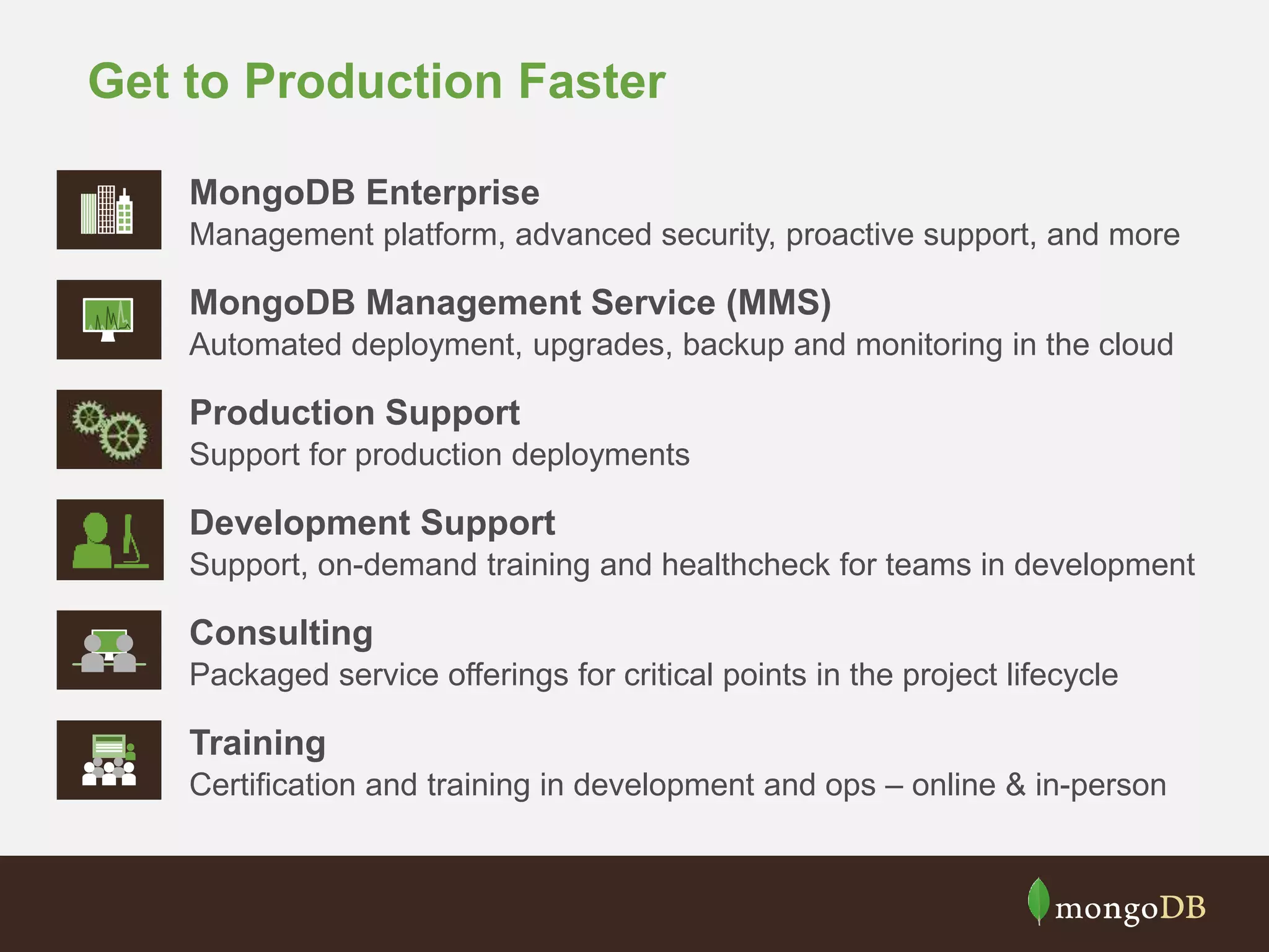 MongoDB Deployment Checklist | PPT