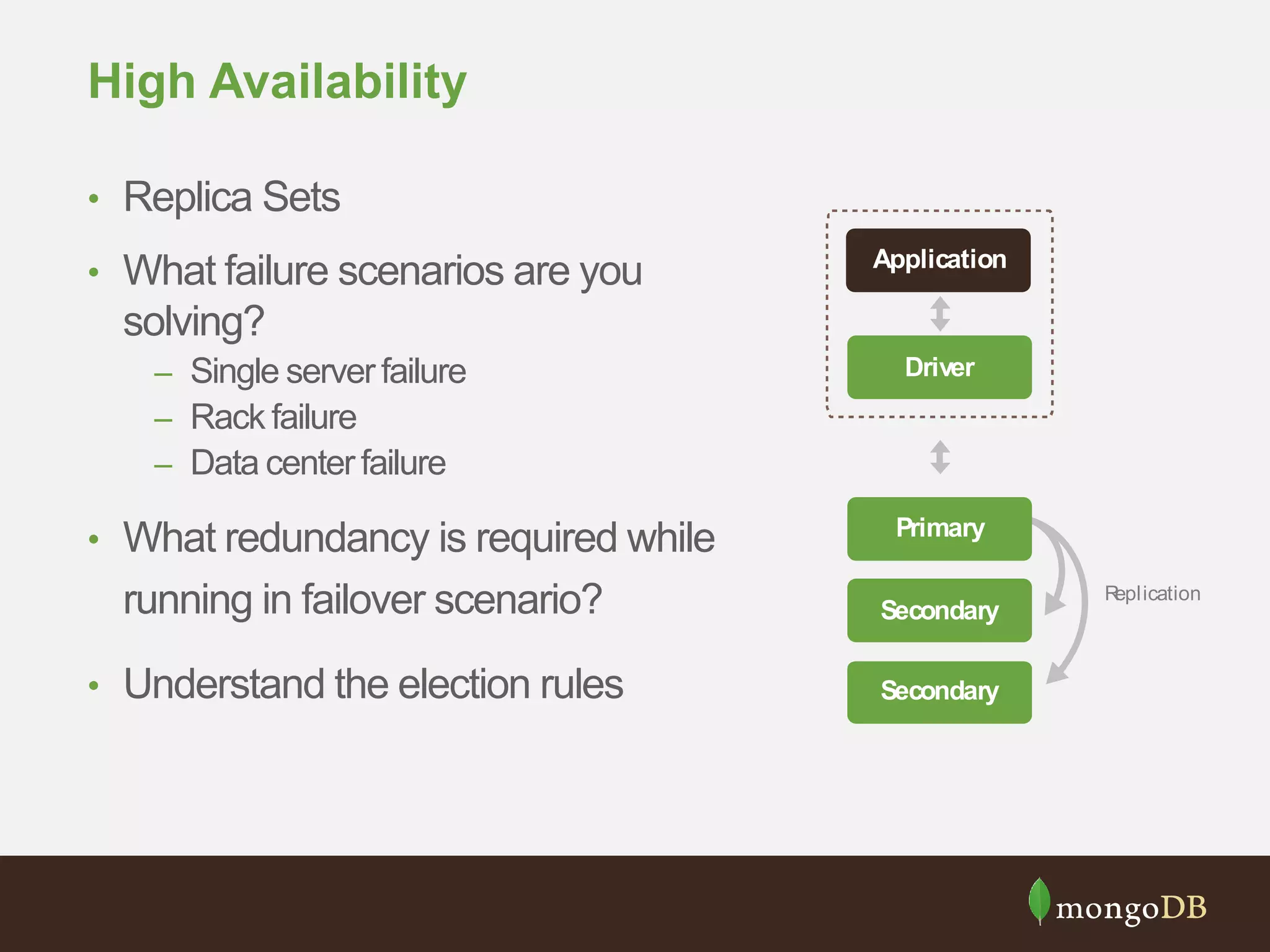 MongoDB Deployment Checklist | PPT