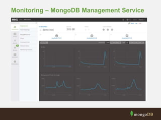 MongoDB Deployment Checklist | PPT