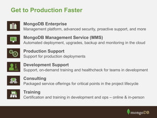 MongoDB Deployment Checklist | PPT
