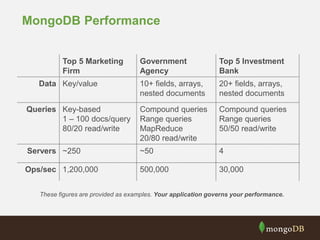 MongoDB Deployment Checklist | PPT