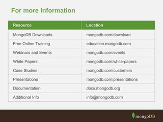 MongoDB Deployment Checklist | PPT