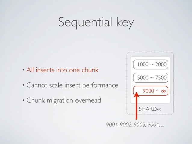 Mongodb - Scaling write performance | PPT