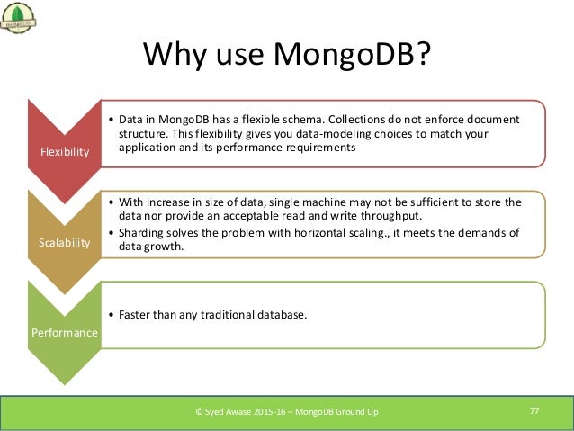 Mongo db model relationships with documents