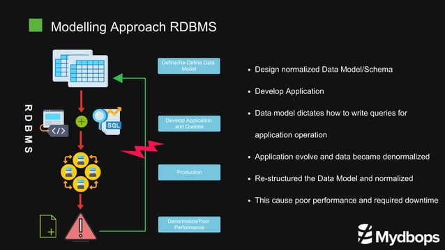MongoDB performance | PPT