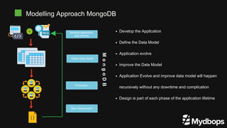 MongoDB performance | PPT