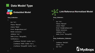 MongoDB performance | PPT