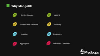 MongoDB performance | PPT