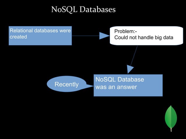Mongo Bb - NoSQL tutorial | PPT