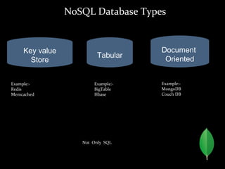 Mongo Bb - NoSQL tutorial | PPT