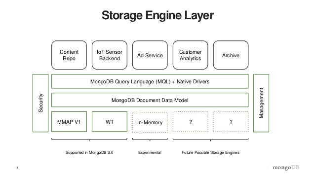 Mongodb World 2015 A Technical Introduction To Wiredtiger
