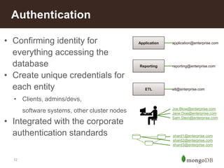 Webinar: Compliance and Data Protection in the Big Data Age: MongoDB ...
