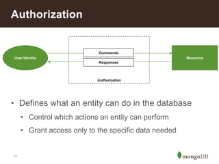 Webinar: Compliance and Data Protection in the Big Data Age: MongoDB ...