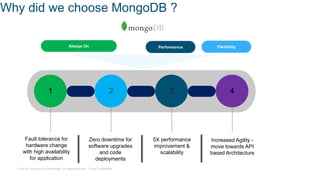 MongoDB World 2018: Managing a Mission Critical eCommerce Application on MongoDB: Architecture ...
