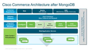 MongoDB World 2018: Managing a Mission Critical eCommerce Application on MongoDB: Architecture ...