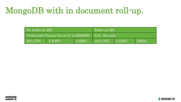 MongoDB Aggregation Performance | PPT