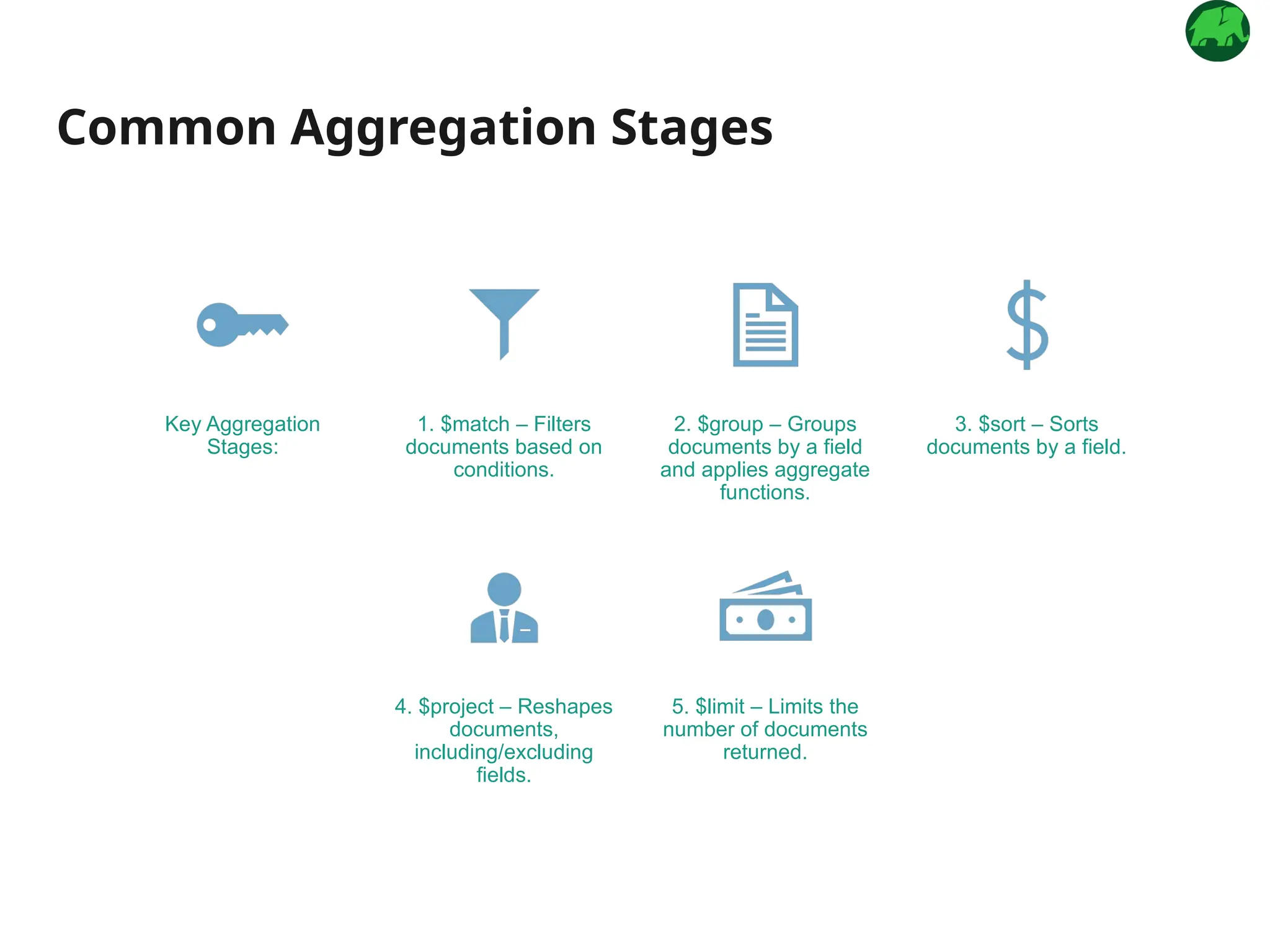 Learning Mongodb Aggregations In 10 Minutes Pptx