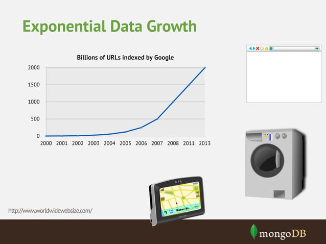 Analytics With Mongodb Aggregation Framework And Hadoop Connector Ppt 