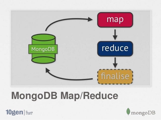 How To Leverage Mongodb For Big Data Analysis And Operations With Mon…