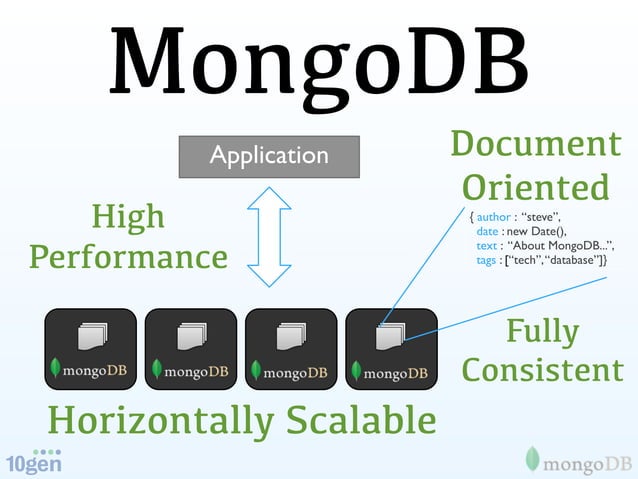 MongoDB and hadoop
