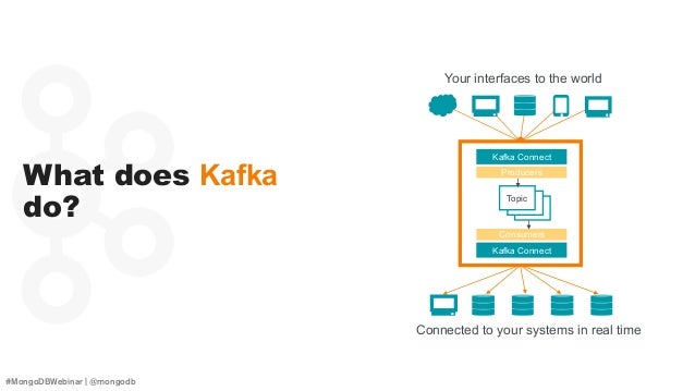 Webinar: Data Streaming with Apache Kafka & MongoDB