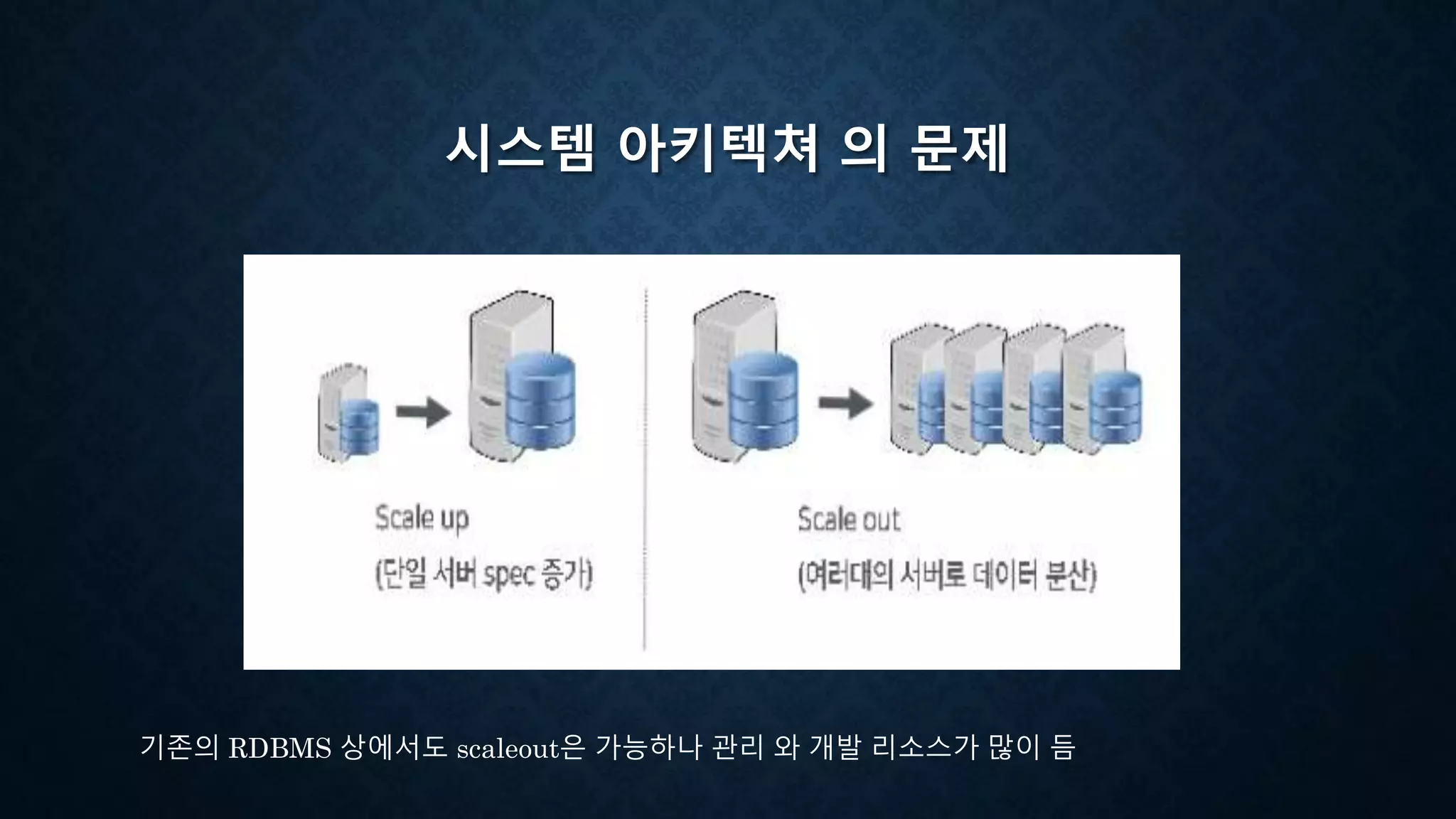 Mongodb and spatial | PPTX