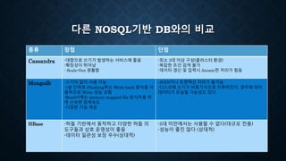 Mongodb and spatial | PPTX