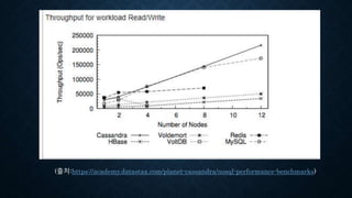Mongodb and spatial | PPTX