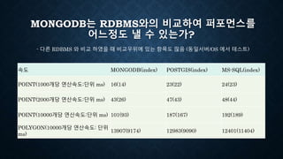 Mongodb and spatial | PPTX