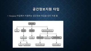 Mongodb and spatial | PPTX