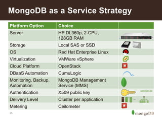 Enterprise Trends for MongoDB as a Service | PPTX