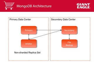 MongoDB at Giant Eagle by David Williams | PPT