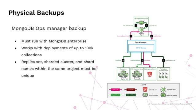 MongoDB Backups and PITR | PDF