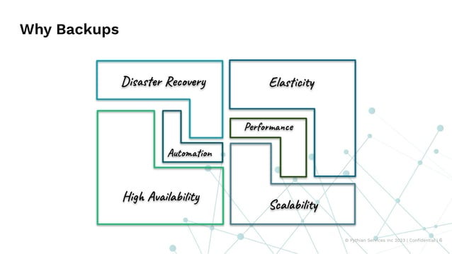 MongoDB Backups and PITR | PDF