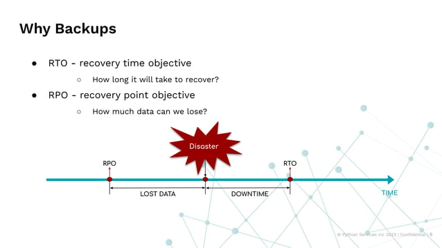 MongoDB Backups and PITR | PDF