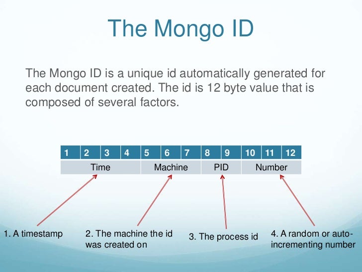 MongoDB Basics - NoSQL Tutorial MongoDB Basics - NoSQL Tutorial