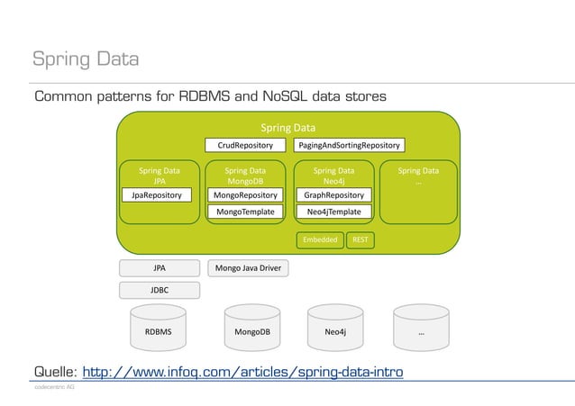 Java Persistence Frameworks for MongoDB
