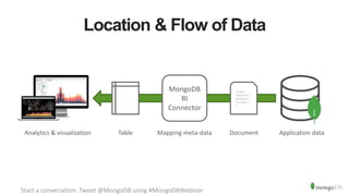 Webinar: Live Data Visualisation with Tableau and MongoDB | PPT