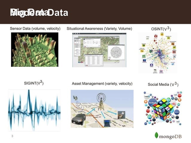 Why Nosql And Mongodb For Big Data Ppt