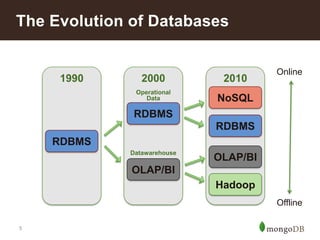 MongoDB at Carahsoft Big Data Forum | PPT