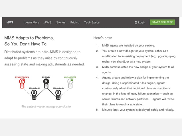 Automate MongoDB with MongoDB Management Service | PPT