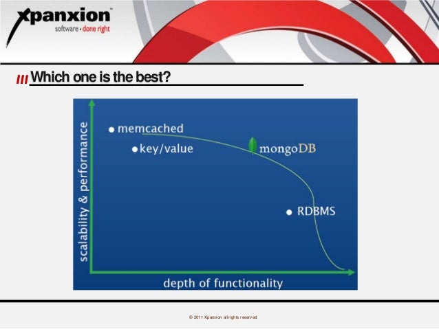 Mongodb Introduction And Data Modelling