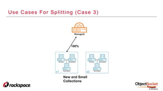 MongoDB Chunks - Distribution, Splitting, and Merging | PPT