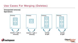 MongoDB Chunks - Distribution, Splitting, and Merging | PPT