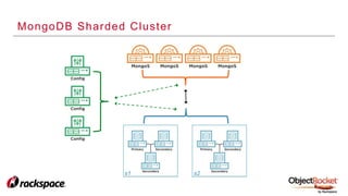 MongoDB Chunks - Distribution, Splitting, and Merging | PPT