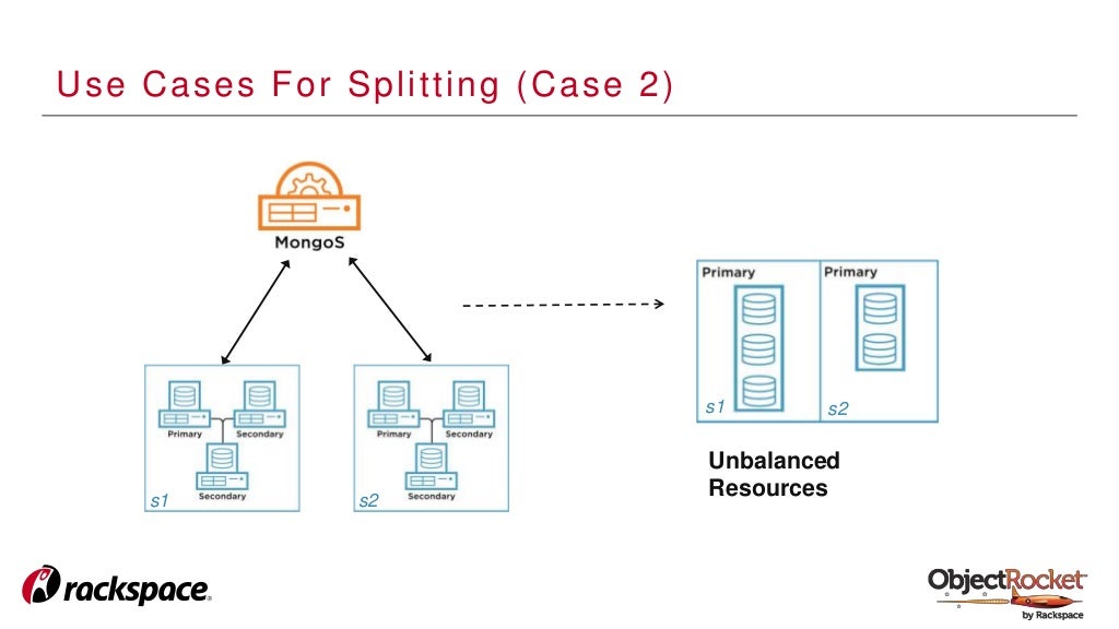 MongoDB Chunks - Distribution, Splitting, and Merging MongoDB Chunks - Distribution, Splitting, and Merging