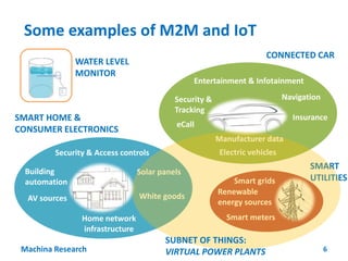 MongoDB IoT CITY Tour LONDON: How M2M and IoT are changing the playing ...