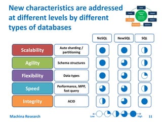 MongoDB IoT CITY Tour LONDON: How M2M and IoT are changing the playing ...