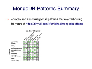 MongoDB Design Patterns | PPT